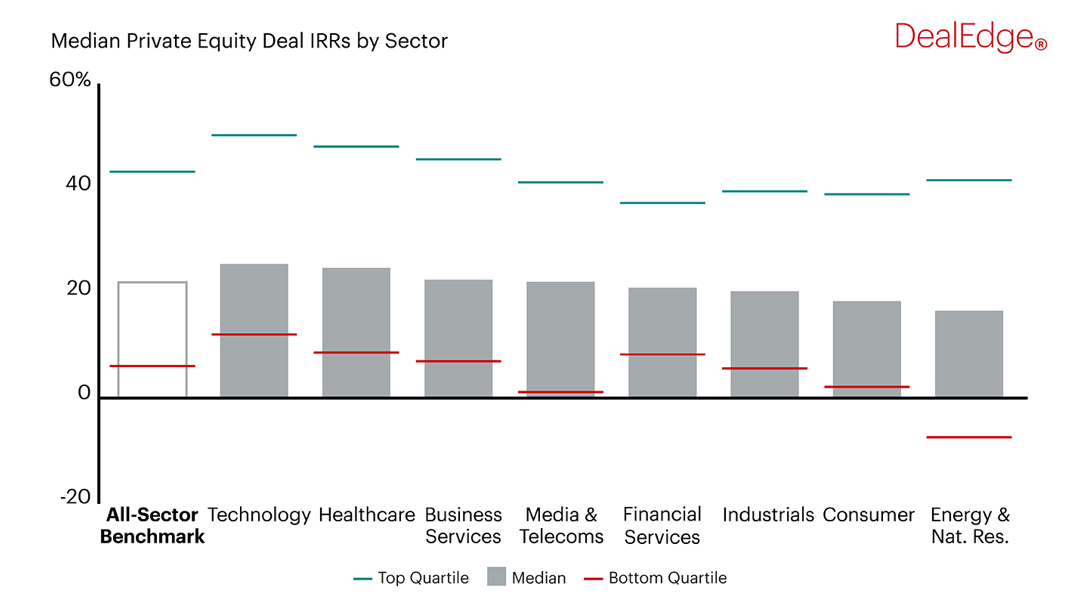 DealEdge Data Book | DealEdge