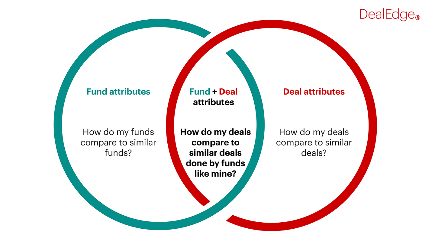 Next Level Peer Group Analysis From DealEdge DealEdge